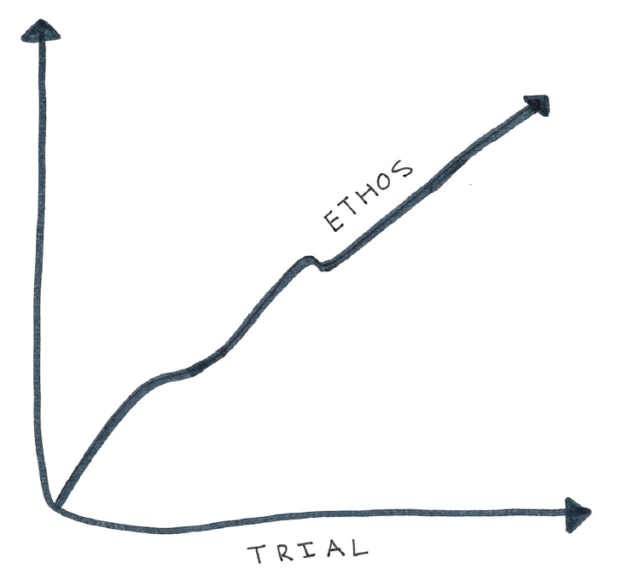 Ethos: the lawyer's character - Dovel & Luner
